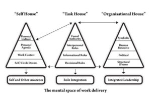 The Constructive Developmental Framework – Otto Laske ...